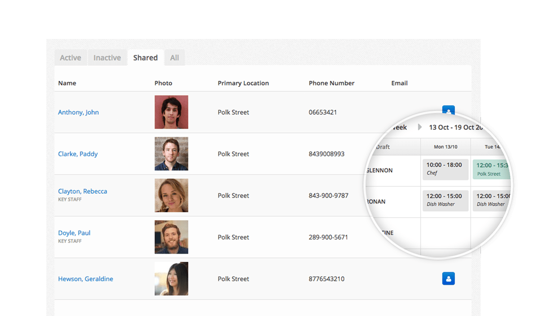 Multi Location Scheduling - Bizimply