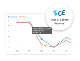 Workforce Management for Multi Location Hospitality & Retail | Bizimply