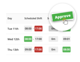Workforce Management for Multi Location Hospitality & Retail | Bizimply