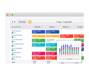 Scheduling Software for Retail Stores | Bizimply