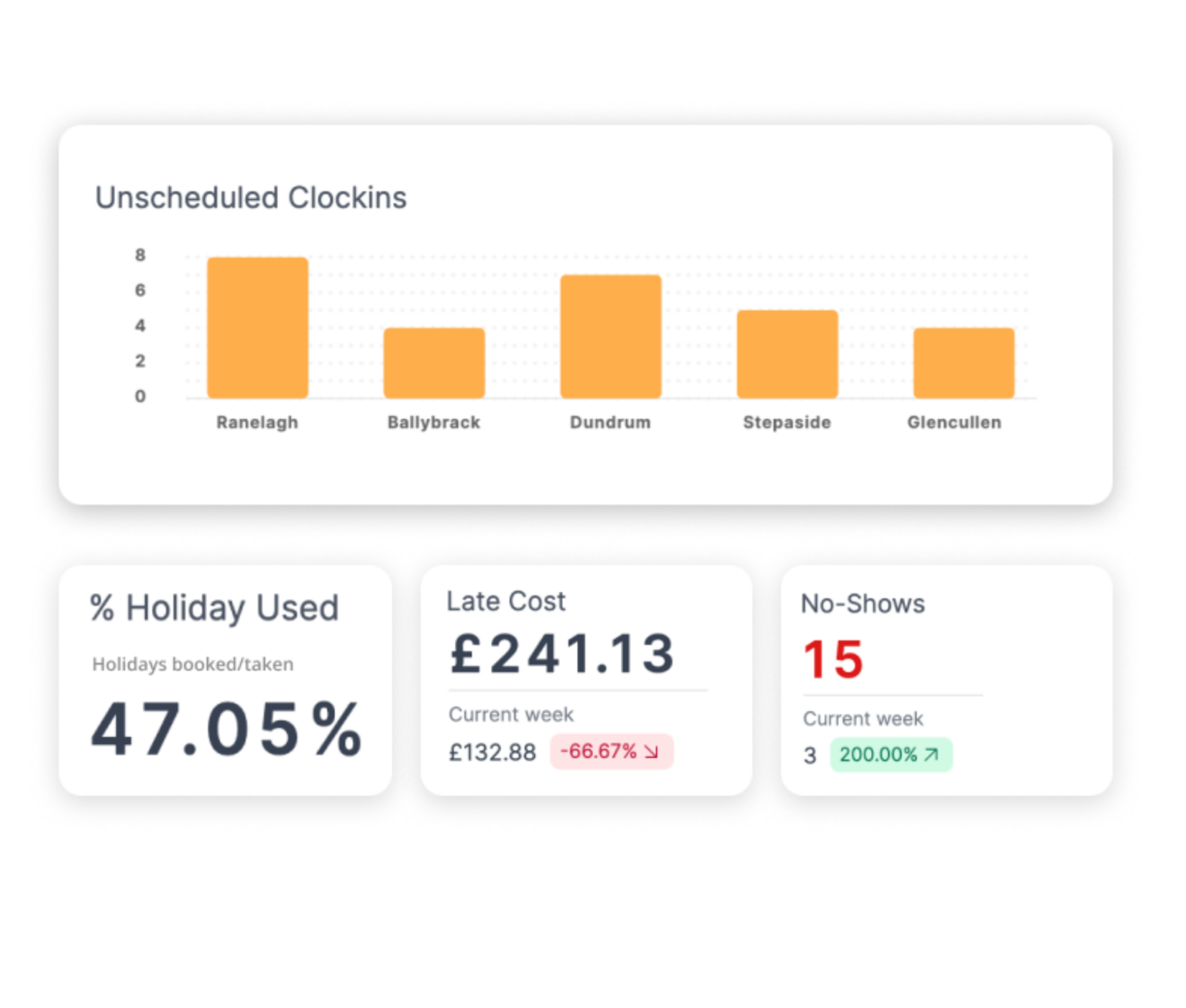 Workforce Management & Timesheet Software