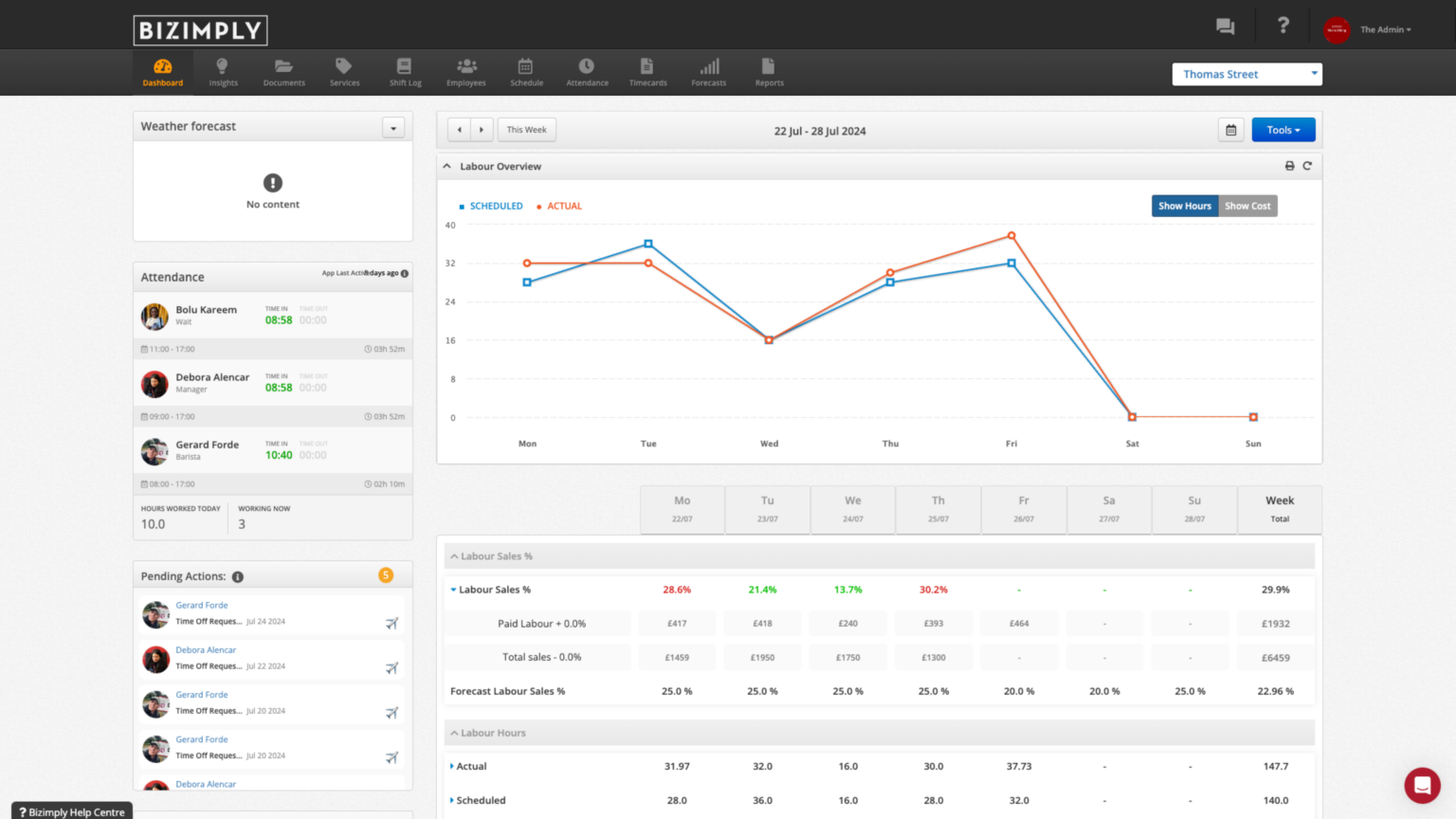 The Best Restaurant Employee Management Software: Bizimply's Best Features - Bizimply