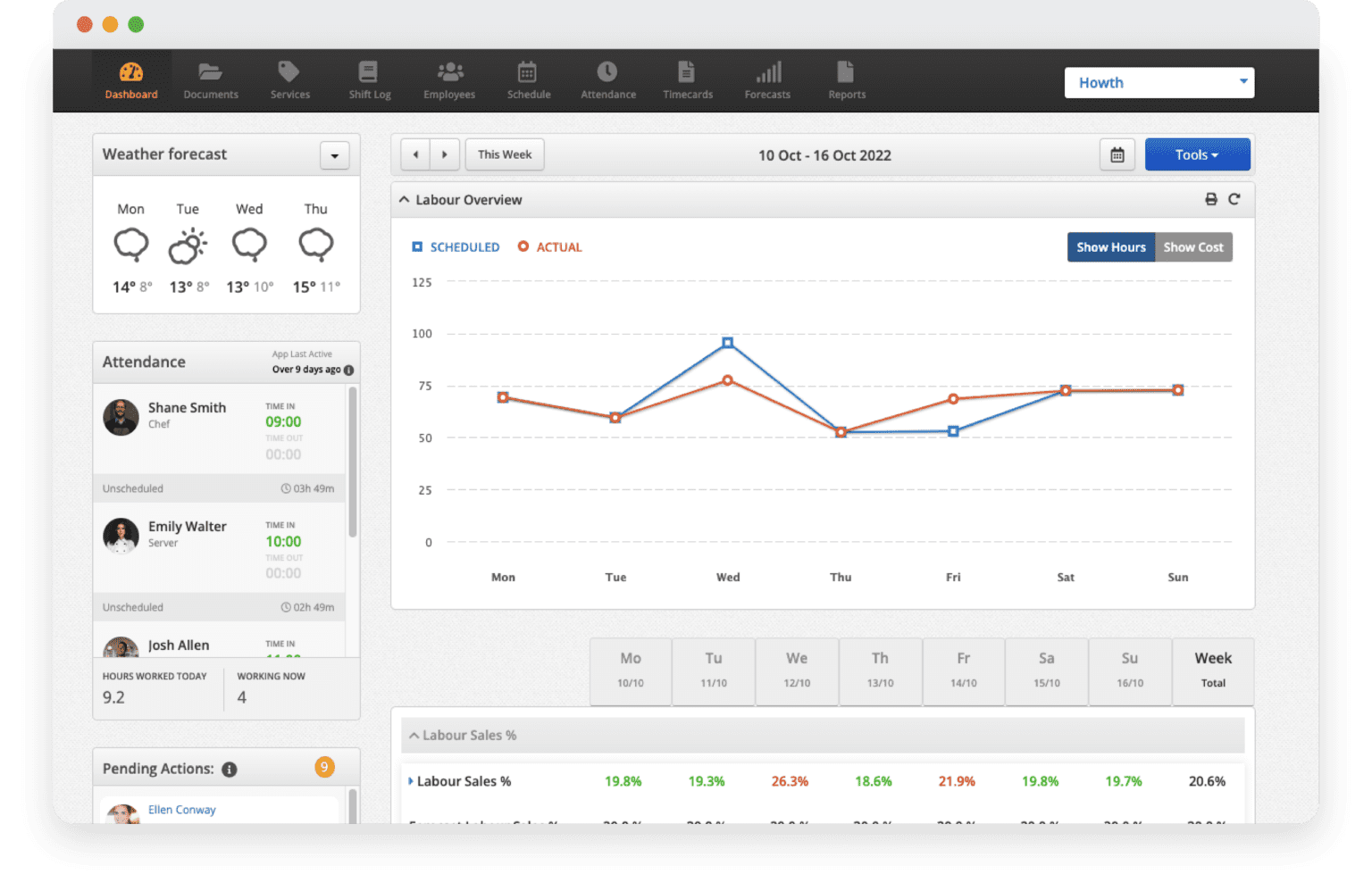 Restaurant Workforce Management Software - Bizimply
