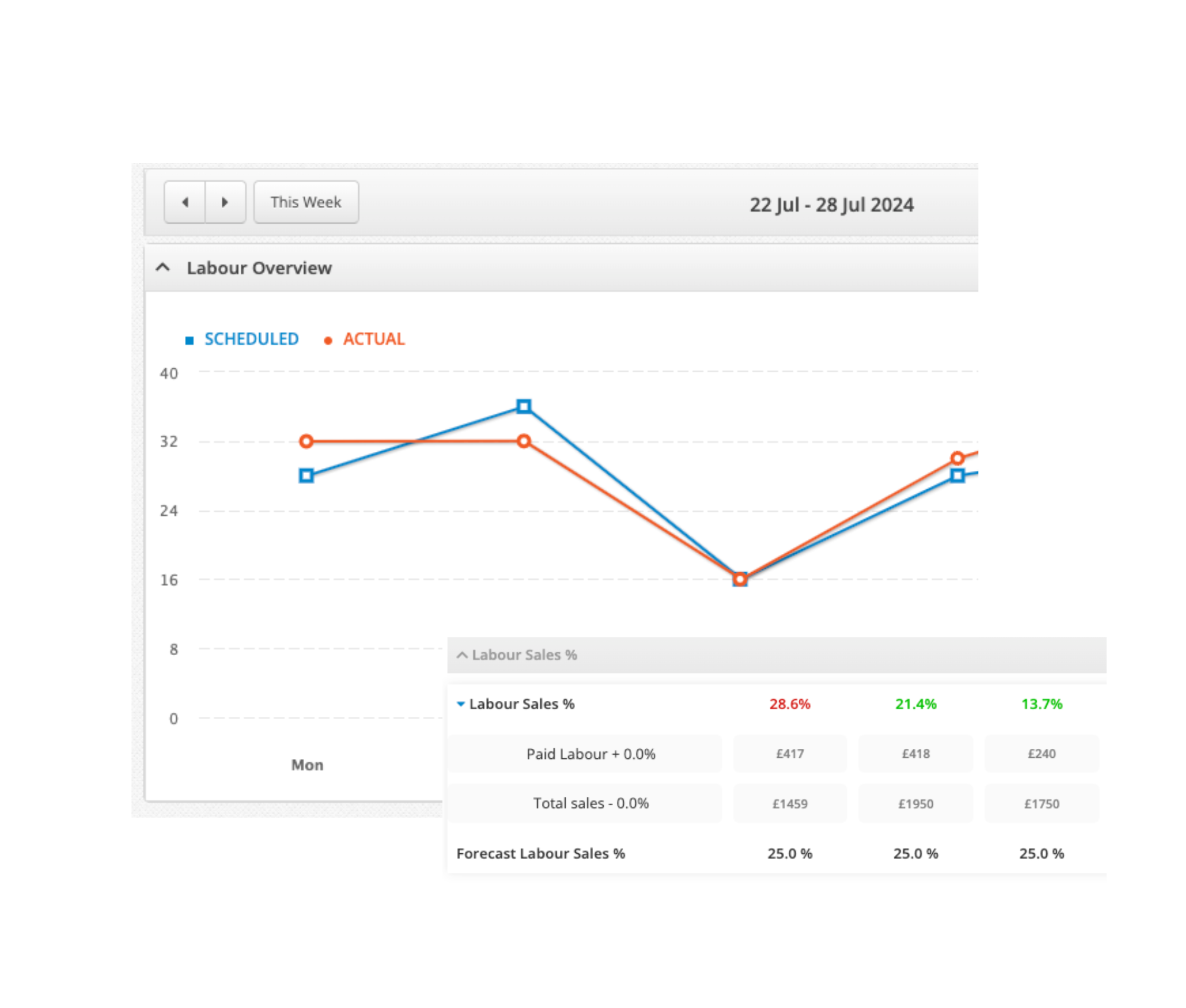 Rostering Software For Multi-Location Businesses