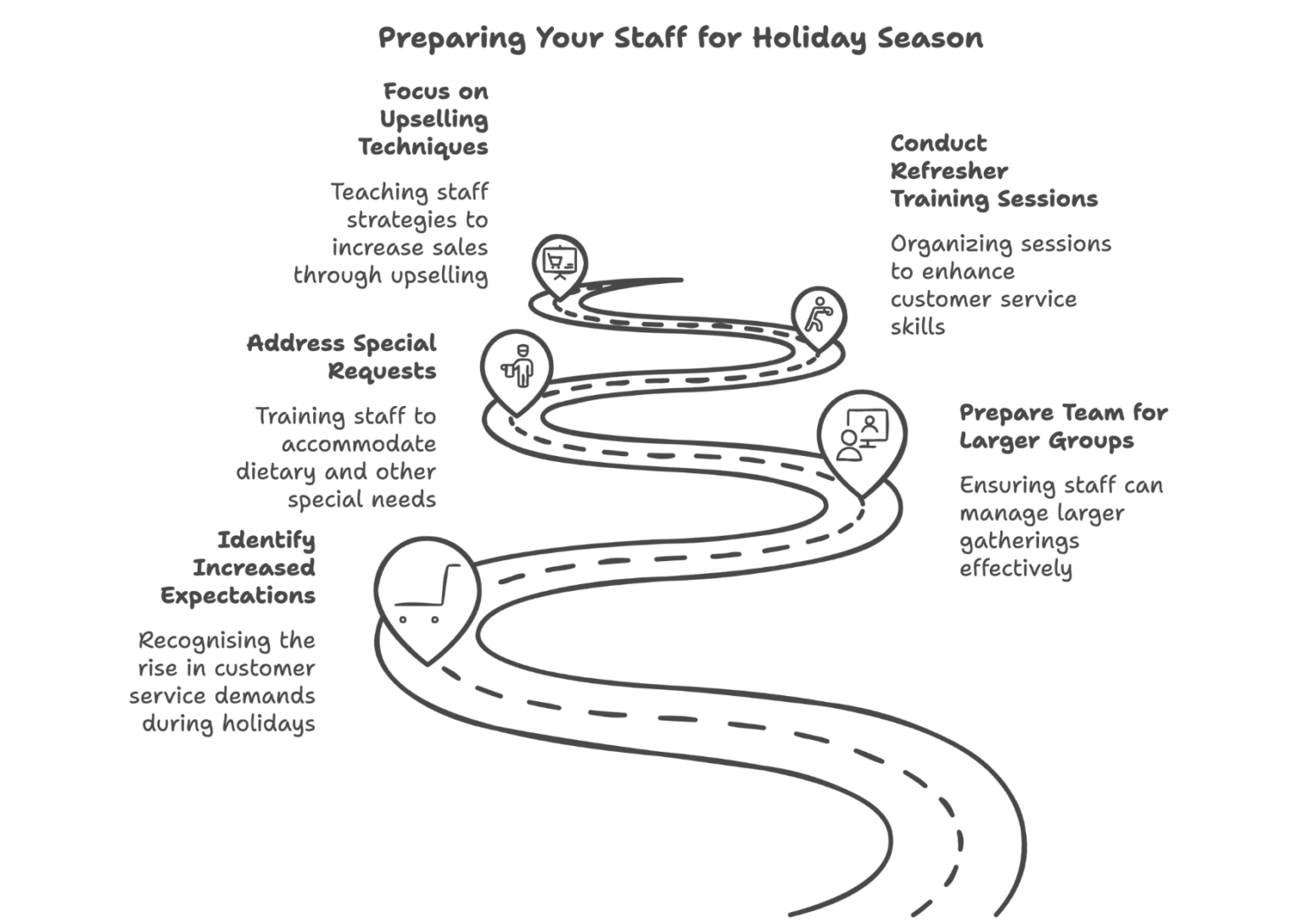 How Hospitality Businesses Can Prepare for the Peak Holiday Season ...