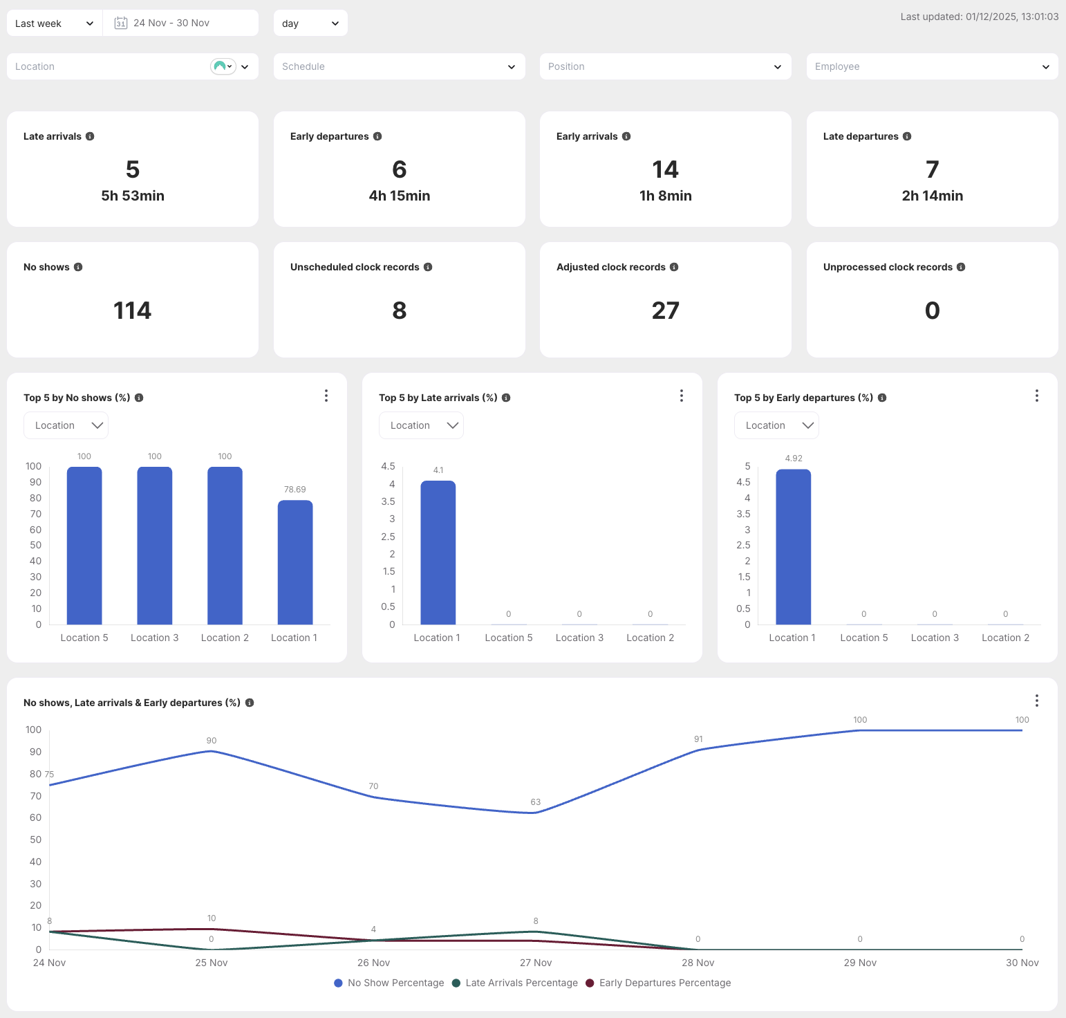 A manager’s guide to understanding and improving workforce attendance ...