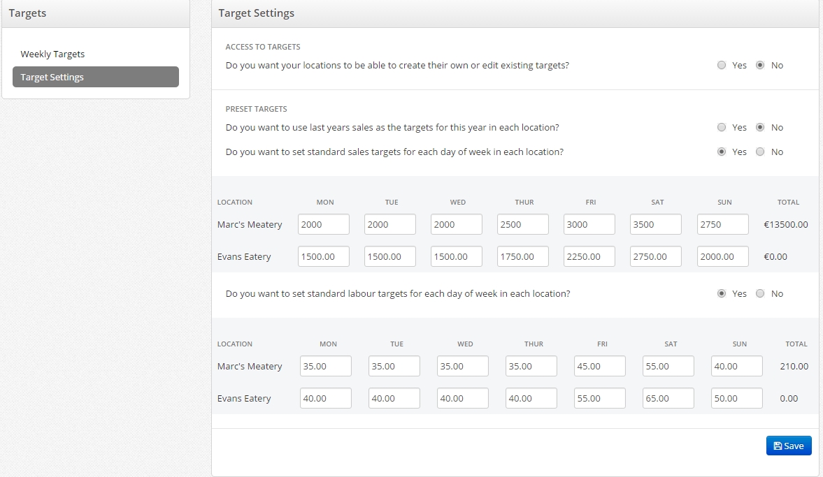 Setting Sales & Labour Targets On Bizimply