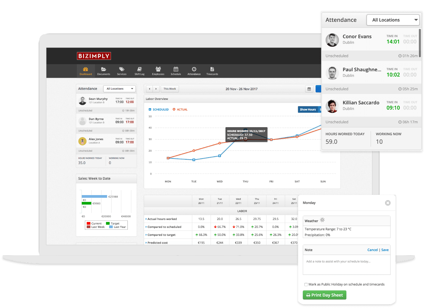 Labour Forecasting - Bizimply