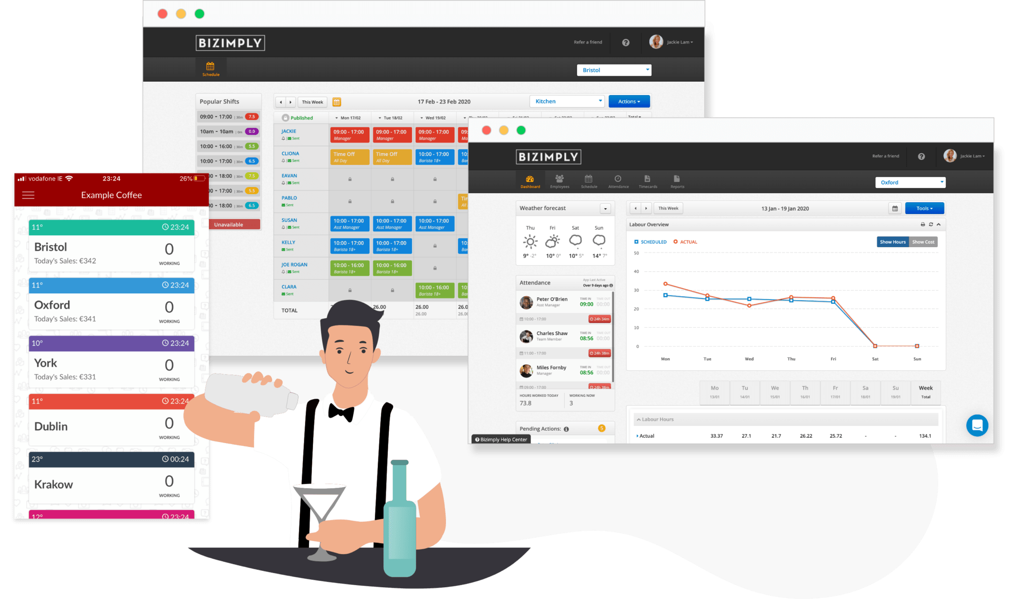 People Management Software For Hotels - Bizimply