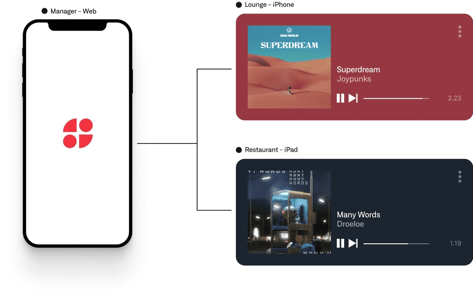 10 Great Apps for Managing Your Bar or Restaurant - Bizimply